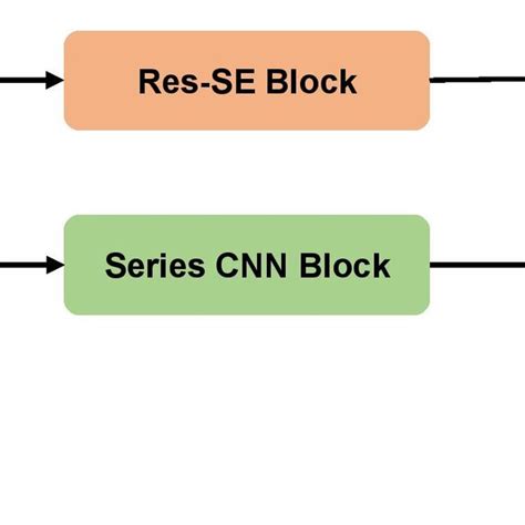 Schematic Representation Of The Proposed Workflow Download Scientific