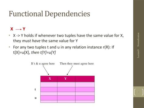 Ppt Lecture9 Functional Dependencies And Normalization For Relational Databases Powerpoint