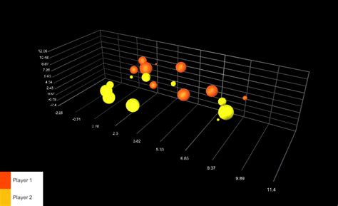 Bitsplash Io Data Visualization Made Easy