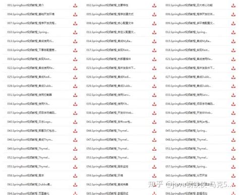 Spring Boot 修改静态资源一定要重启项目才会生效吗？未必！（文末附教程！） 知乎