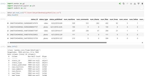 Aryan Nandi On Linkedin Machinelearning Datascience Customersegmentation Kmeans Python