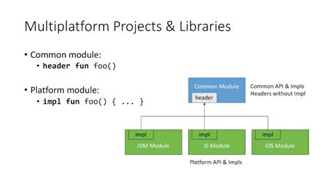 What Does `impl` Mean In Kotlin Stack Overflow