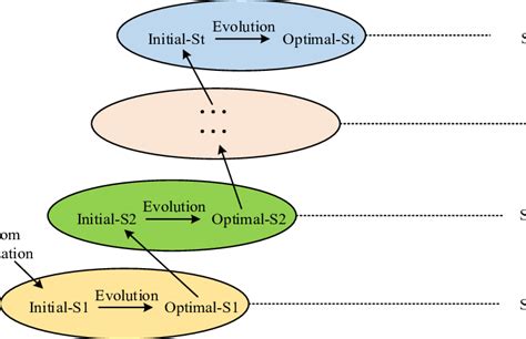Schematic Diagram Of Decomposition Method From Coarse To Fine