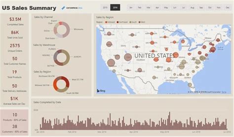 Analyzing Consumer Goods Data With Enterprise Dna