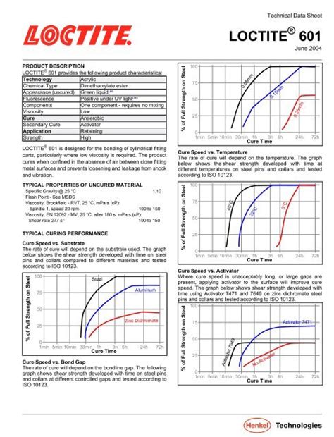 Loctite 601 Chemcenters