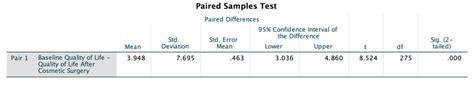 Use The Following SPSS Output To Determine Whether Chegg Com