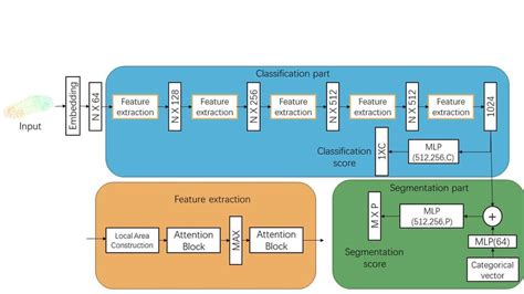 Structure Of The Proposed Network Model Download Scientific Diagram