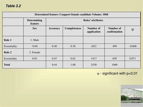 Ppt Determinacy Analysis The Basic Concepts Statistical Criteria