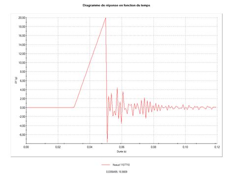 Shock Response Spectrum Srs Other Fea Solvers Feassistant