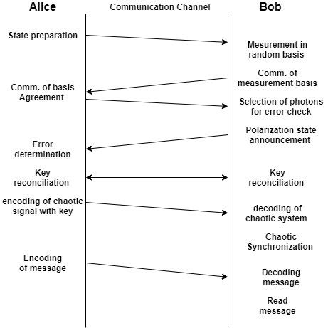 Diagram Of Communication Protocol Download Scientific Diagram
