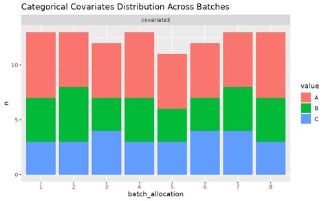 Plot The Layout Of Samples By Covariate Type — Plotlayout
