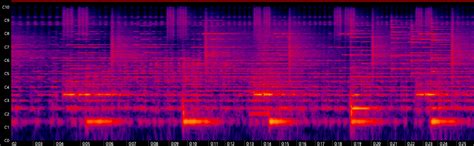 Github Stuerpfoovisspectrumanalyzer A Foobar2000 Component That