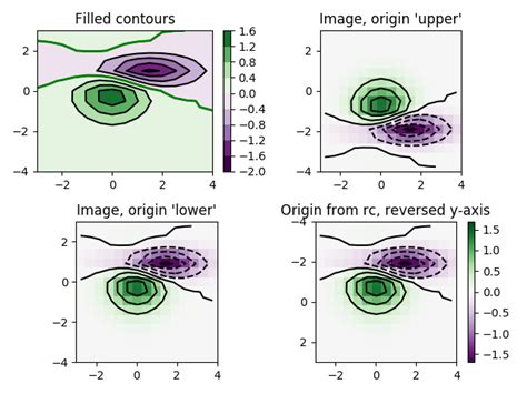 Contour Image Matplotlib Documentation