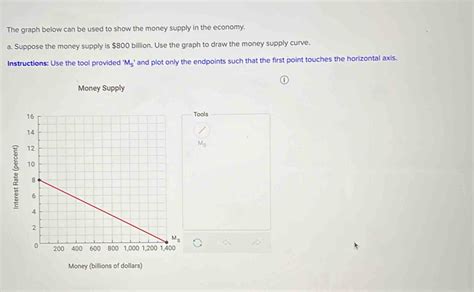 Solved The Graph Below Can Be Used To Show The Money Supply In The