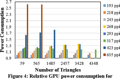 Table 1 From Mobile Gpu Power Consumption Reduction Via Dynamic