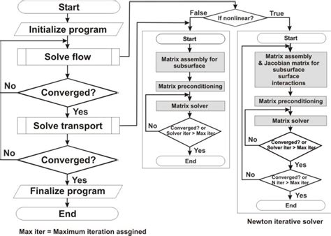 figure 1 from a parallel computational framework to solve flow 1 and