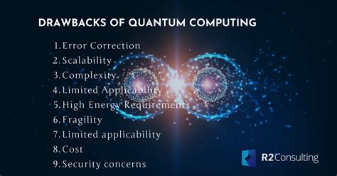 understanding quantum computing