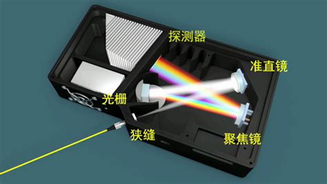 海洋光学光谱测试系统在ar Vr上的应用 艾邦ar Vr网