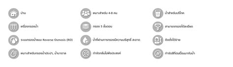 เครื่องกรอง Ro 50 Gpd Silver Ro 10 Gold Aquatek