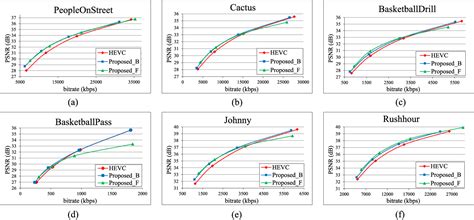 Figure From Learning A Convolutional Neural Network For Image Compact Resolution Semantic