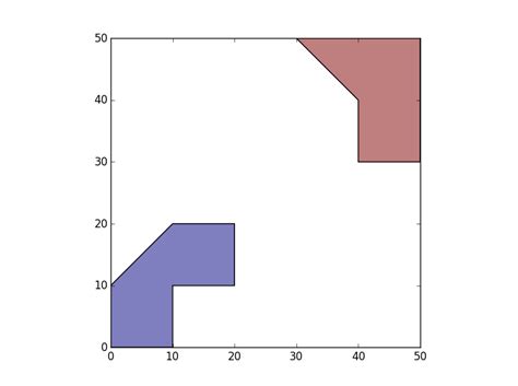 Python Identify Unique Groupings Of Polygons In Geopandas Shapely