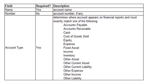 Importing Chart Of Accounts Spendwise Help Center