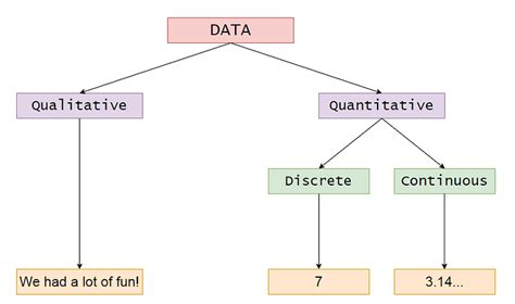 Distribución De Bernoulli Tutorial De Probabilidad Con Python