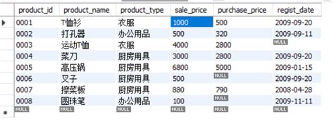 sql学习 二）基础查询与排序 何莫道 博客园