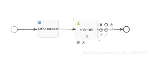 Flowable流程机制详解flowable工作流原理 Csdn博客