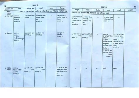 Bihar Board Class 9th 2025 26 Maths Syllabus Free Pdf Biharboardbook