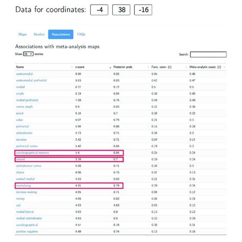 Meta Analysis Results Generated By Retrieved On June Download Scientific