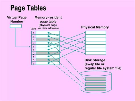 Computer Architecture Virtual Memory Pptx Data Storage And Warehousing Computing
