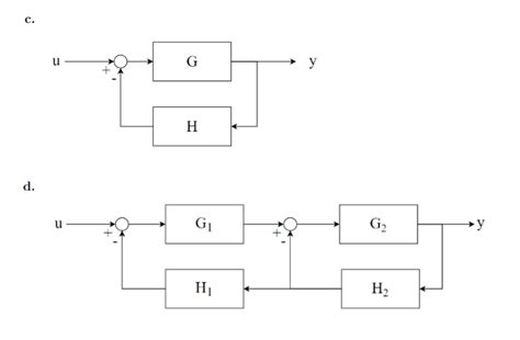 Solved Static System Block Diagrams — For Each Of The