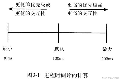 Linux内核设计与实现 Csdn博客