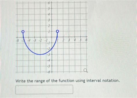 Solved Write The Range Of The Function Using Interval Chegg
