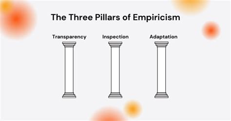 Scrum Mastering The 3 Pillars 5 Values And 7 Key Principles Of Agile Project Management