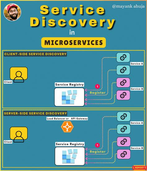 Softwaredevelopment Mayank Ahuja