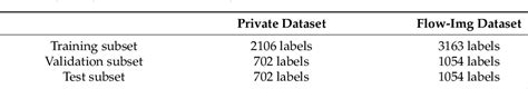 Figure 1 From Detection Of River Floating Garbage Based On Improved