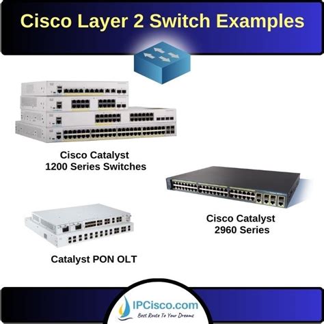 Layer 2 Vs Layer 3 Switch ⋆ Differences Of L2 And Multilayer Switch