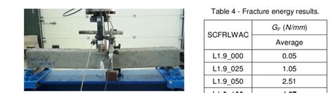 Fracture Energy Test Download Scientific Diagram