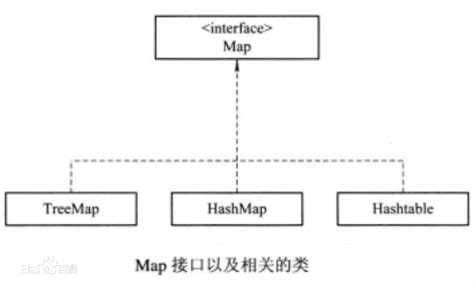 Java集合类 集合概述 北林日记 博客园 Java集合类 集合概述 北林日记 博客园