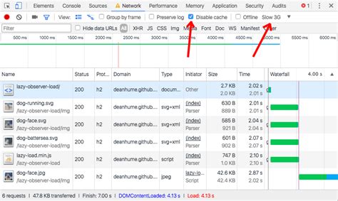 Web Performance Calendar Progressive Image Loading Using Intersection Observer And SQIP