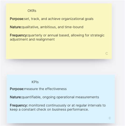 OKRs And KPIs For Strategic Growth Examples And Free Templates