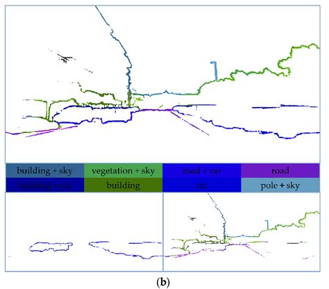 Visualization Of Semantic Edge Features A Raw Image B Semantic Download Scientific