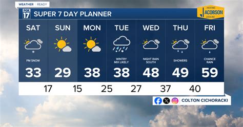 Weekend Forecast Snow Moves In Saturday Afternoon