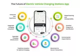 Ppt Future Of Ev Charging Industry Powerpoint Presentation Free