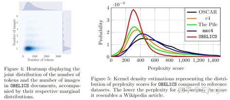 论文阅读 开源的多模态文档数据集OBELISC An Open Web Scale Filtered Dataset of Interleaved Image Text