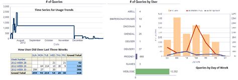 Bi Direct Oracle Business Intelligence 11g Usage Tracking Part A Setup And Administer