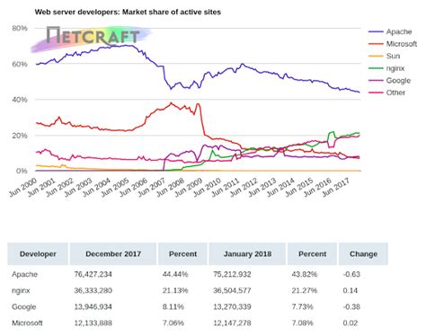 nginx vs apache2 perbandingan web server kitaadmin