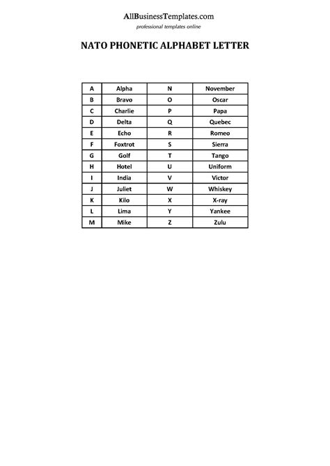 Free Printable Nato Phonetic Alphabet Pdf